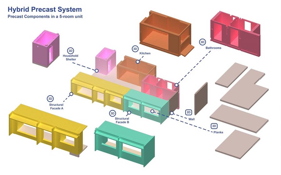 Singapore’s public housing pilots advanced construction technologies ...