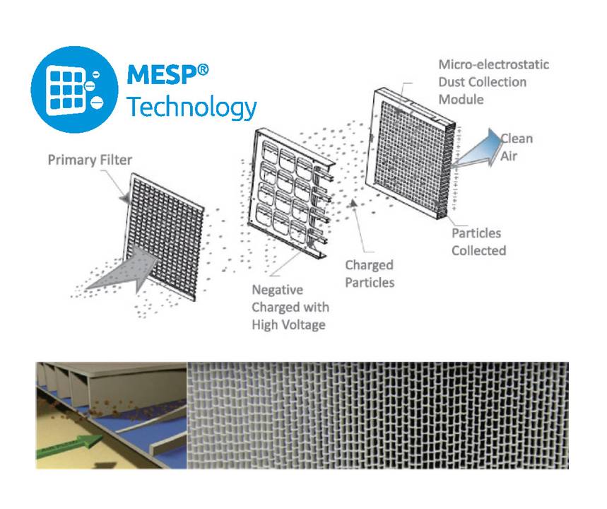 MESP - An Innovative And Sustainable Air Purification Technology