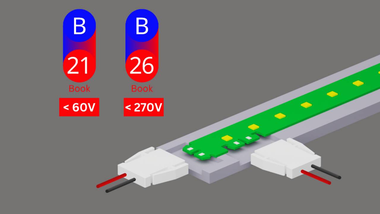 Zhaga Unveils Book 21: Future-Proofing Luminaire Design with Linear ...